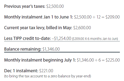 TIPP - How does TIPP work?