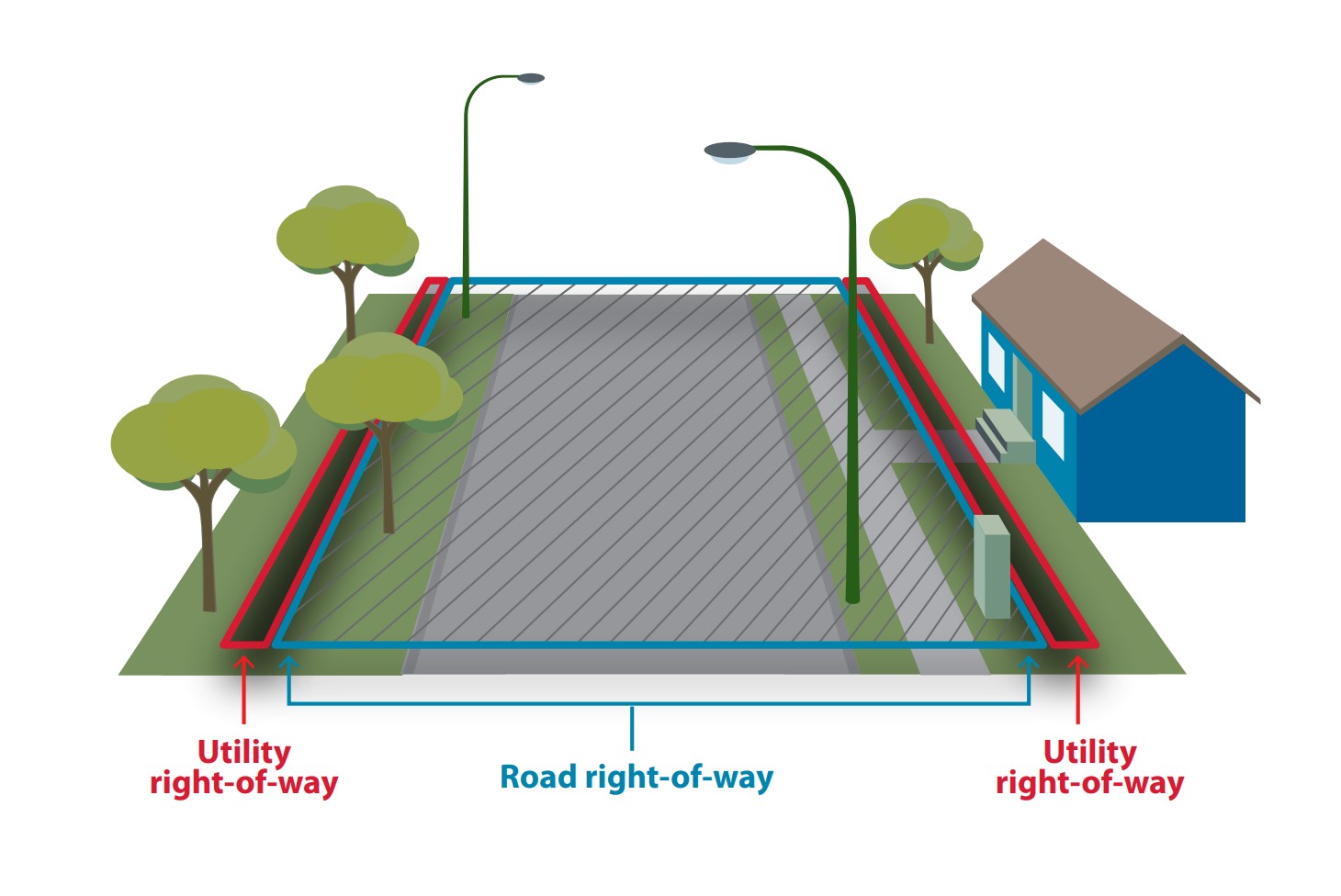 Rights-of-way Rights-of-way