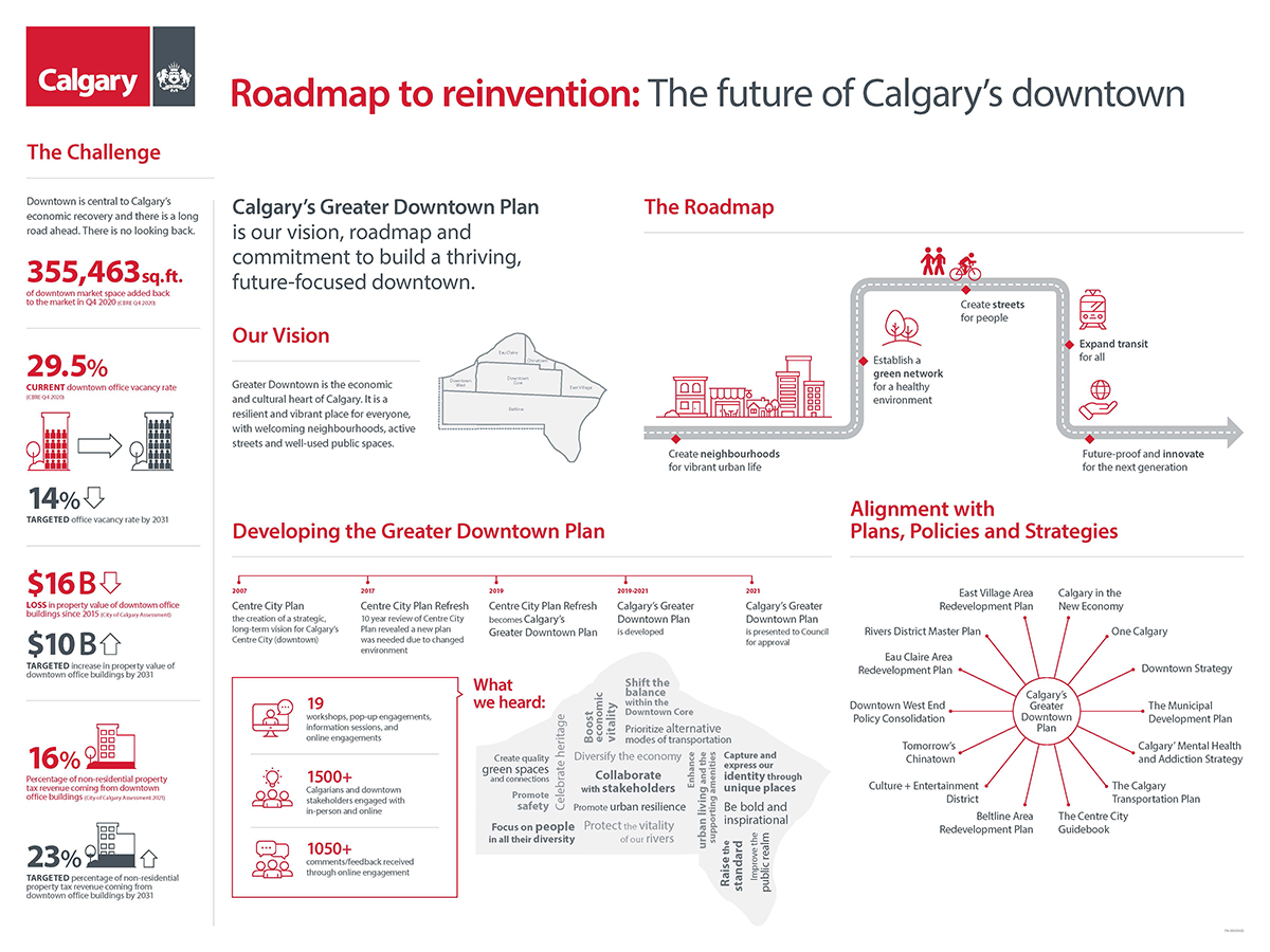 Calgary's greater downtown plan