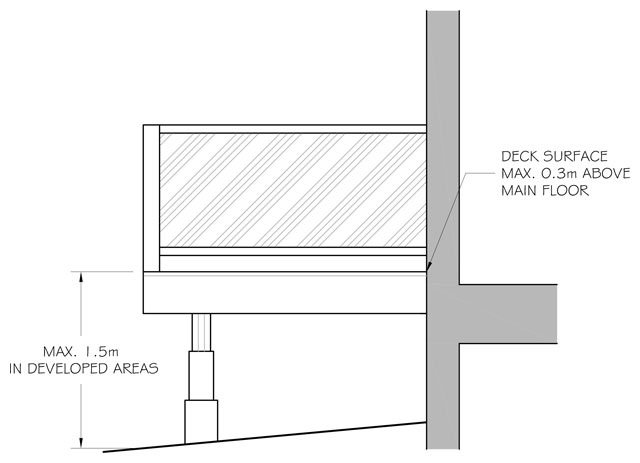 Uncovered decks and balconies