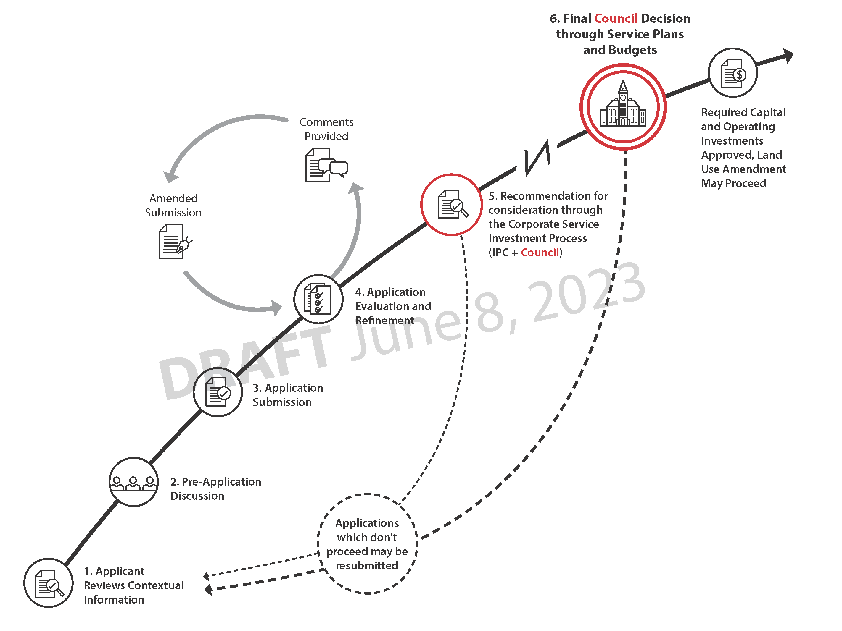 New Community Growth in Calgary