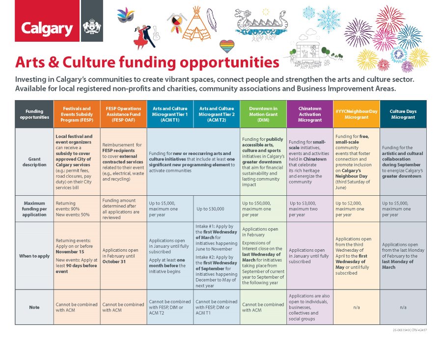 Arts and Culture funding opportunities