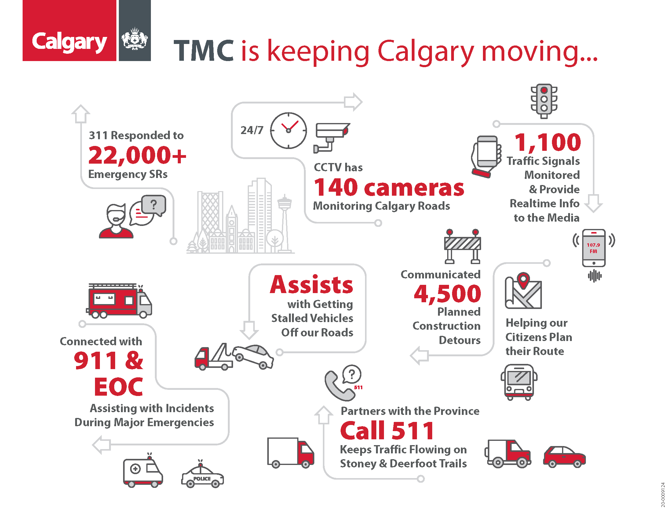 Traffic Management Centre TMC