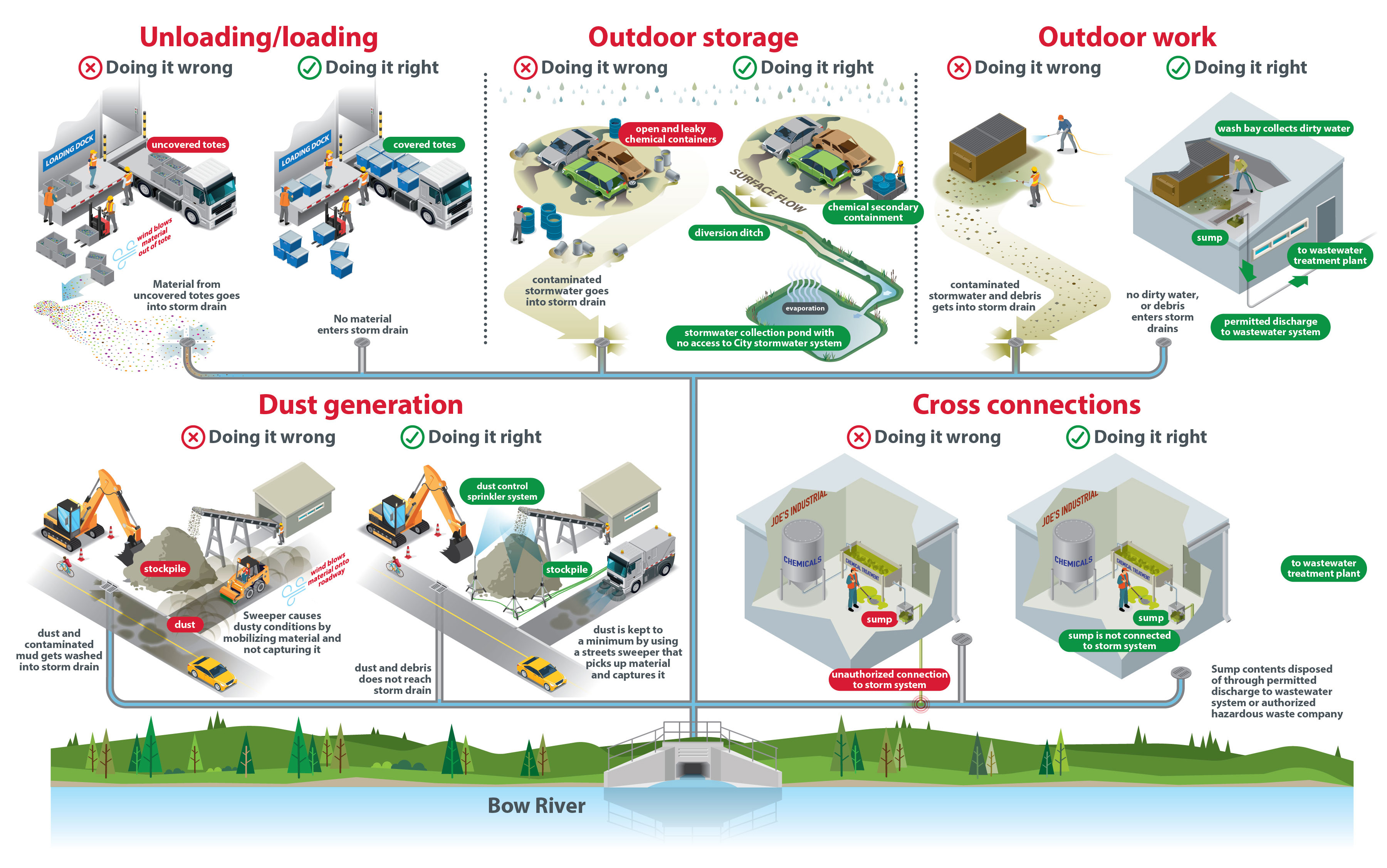 Stormwater pollution prevention for industrial, commercial and ...