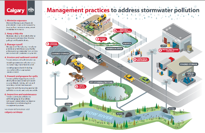 Stormwater pollution prevention for industrial, commercial and ...