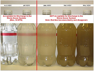Water Turbidity Color Chart