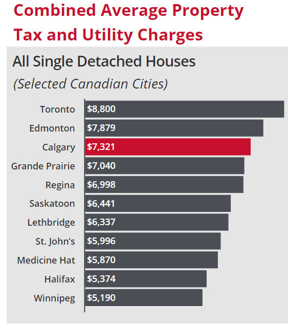 Understanding your water utility bill & water rates
