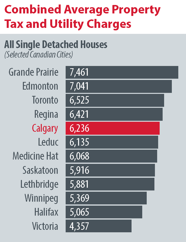 Understanding your water utility bill & water rates