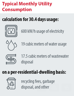 Understanding your water utility bill & water rates