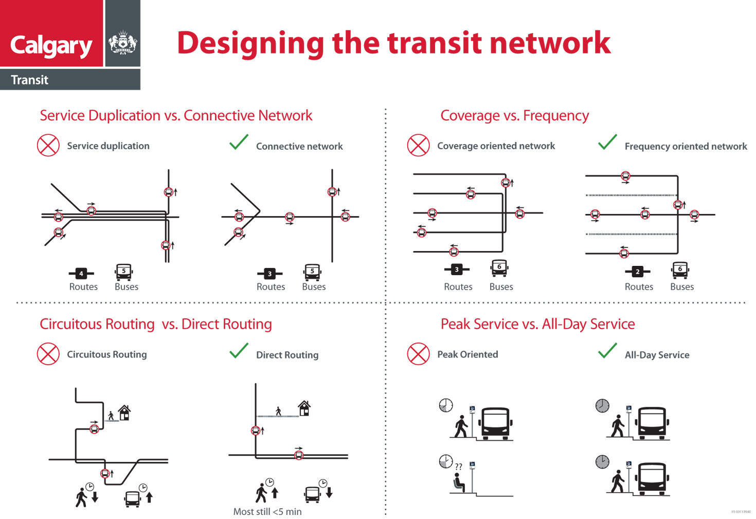 Route Review | Route Review 2019 | Engage