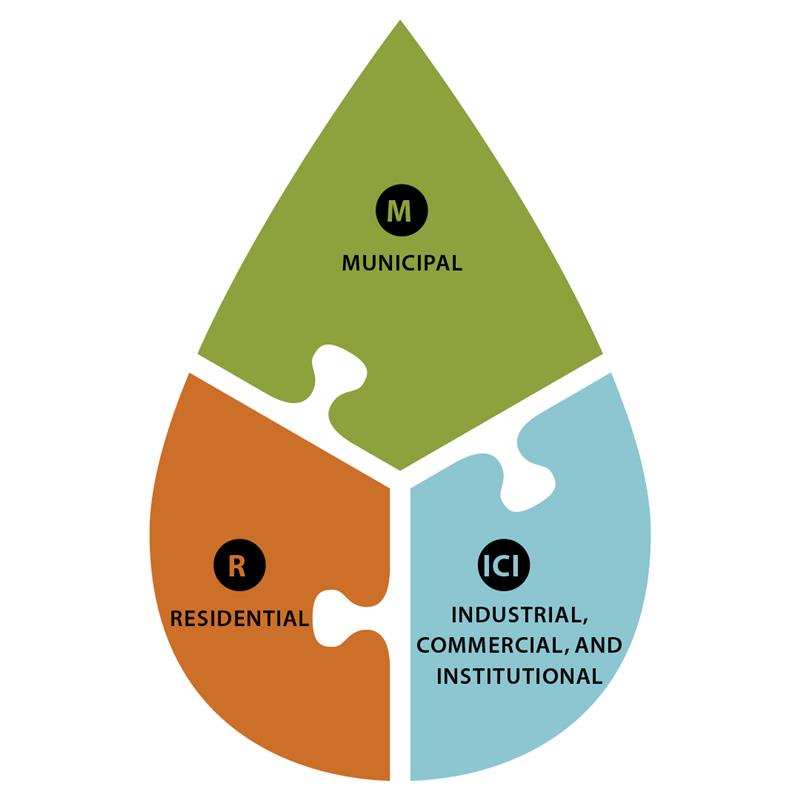 Calgary's water efficiency plan